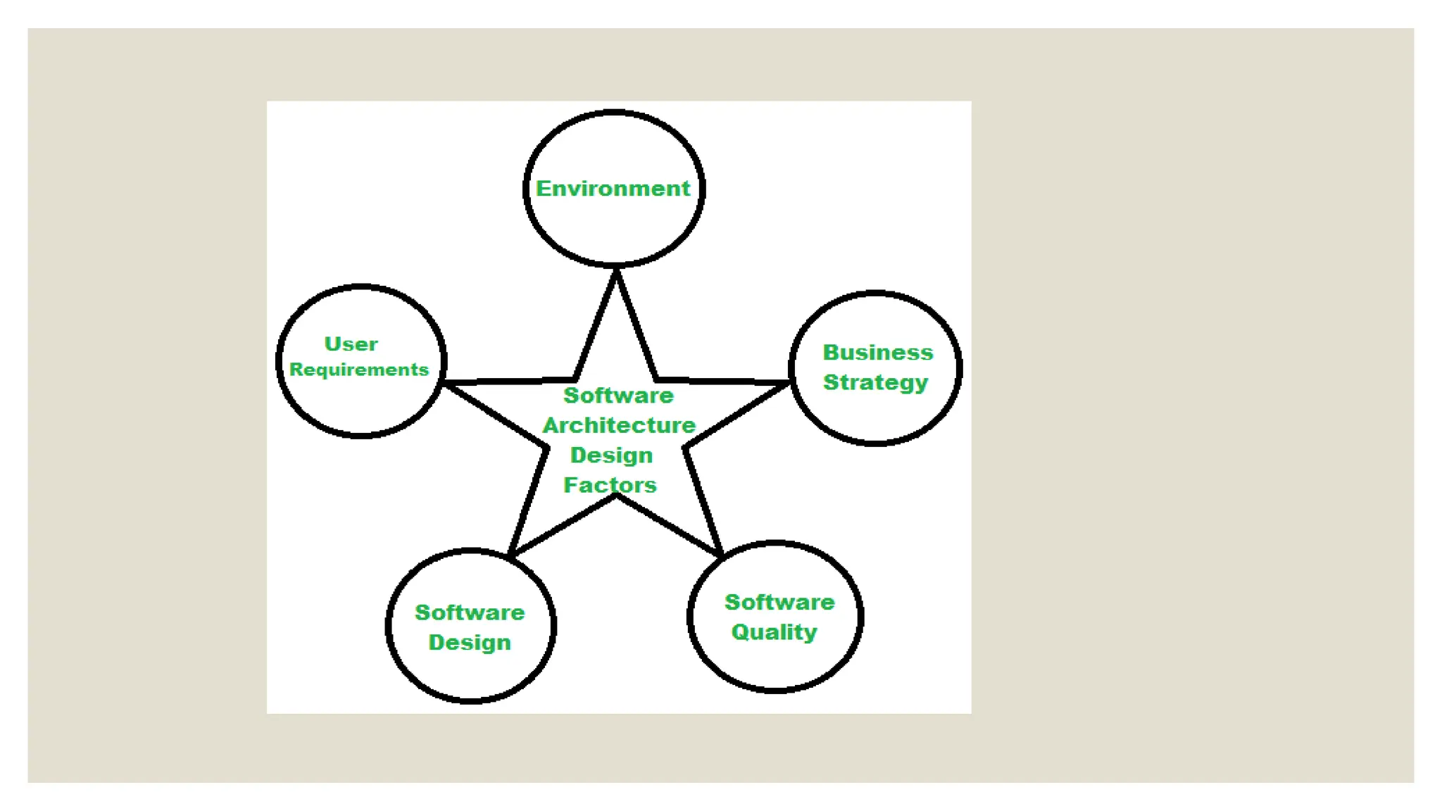 Architecture And Uml Diagrams Types Of Uml Diagrams Types Of Architecture And Architectural
