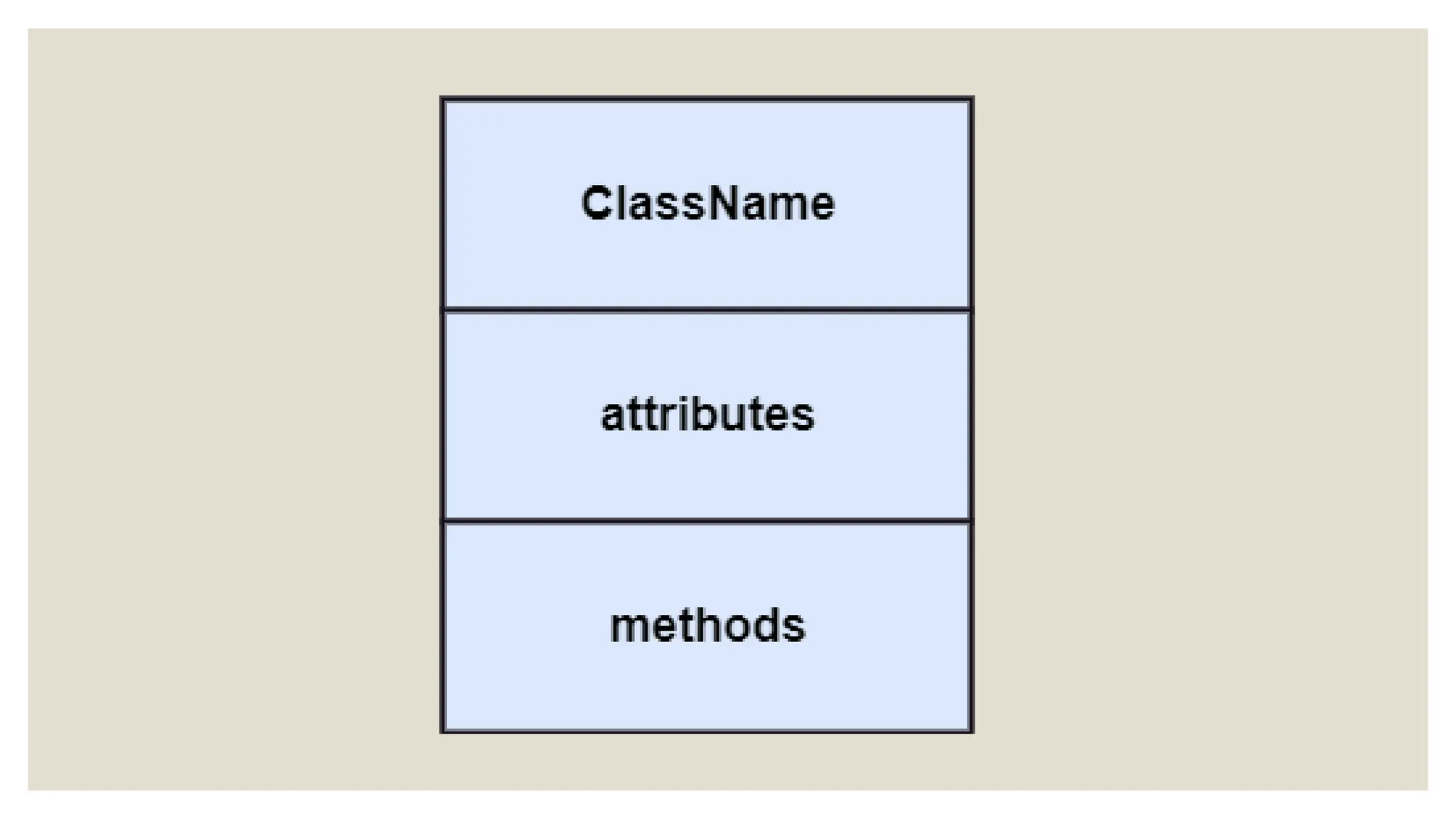 Architecture and UML diagrams, types of UML diagrams, types of ...