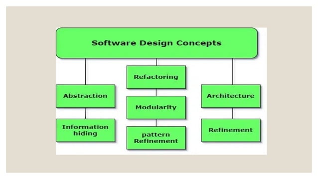 Architecture and UML diagrams, types of UML diagrams, types of ...