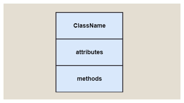 Architecture and UML diagrams, types of UML diagrams, types of ...