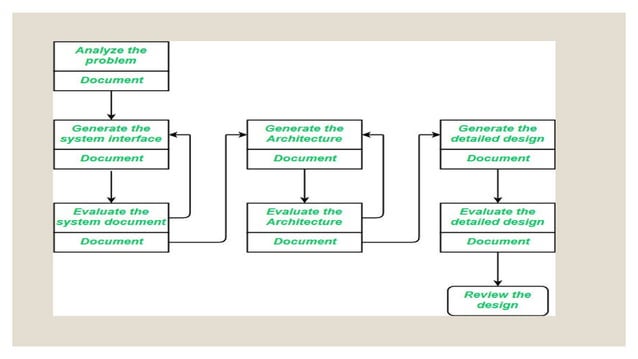 Architecture and UML diagrams, types of UML diagrams, types of ...