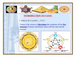 Architecture and vaastu by Lokesh Chadhokar | PPT