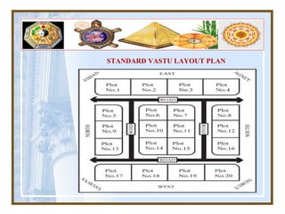 Architecture and vaastu by Lokesh Chadhokar | PPT
