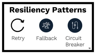 Software Architecture Applied Patterns | PPT