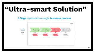 Software Architecture Applied Patterns | PPT