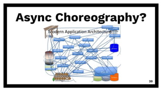 Software Architecture Applied Patterns | PPT