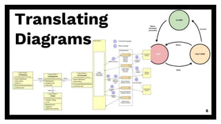 Software Architecture Applied Patterns | PPT