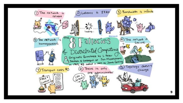 Software Architecture Applied Patterns | PPT