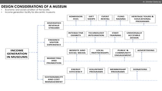 Architecture as a language_Museum Architecture, design theories ...