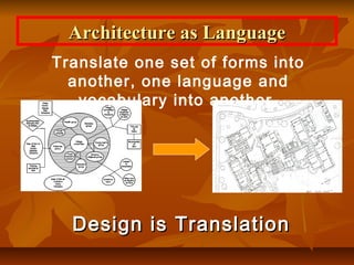 Architecture as language pp | PPT