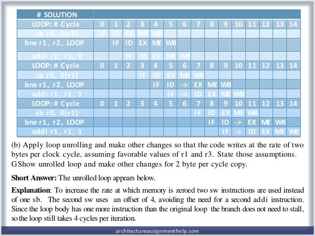 Computer Architecture Assignment Help | PPTX