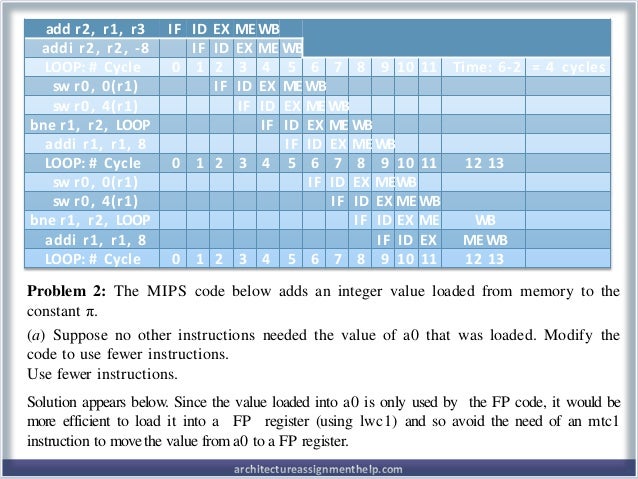 Computer Architecture Assignment Help | PPT