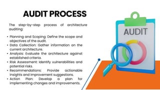 Architecture Auditing Services | PPT