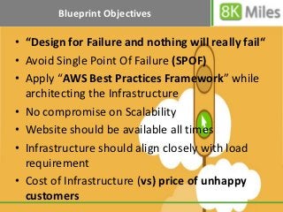 Architecture Blueprints for achieving High Availability in AWS