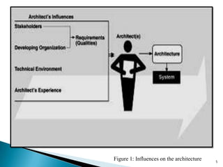 Architecture business cycle | PPTX