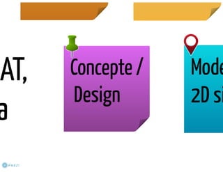 Architecture, presented by Add Energy | PDF