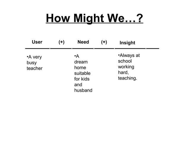 Architecture capstone project | PPT