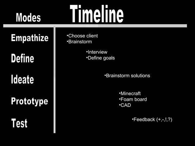 Architecture capstone project | PPT