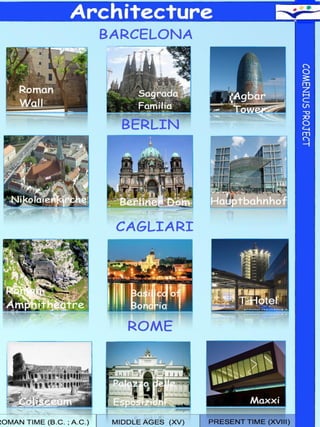 Architecture common | PDF