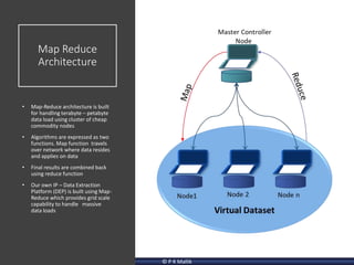 Architecture Concepts | PPT