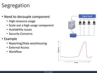 Architecture Concepts | PPT