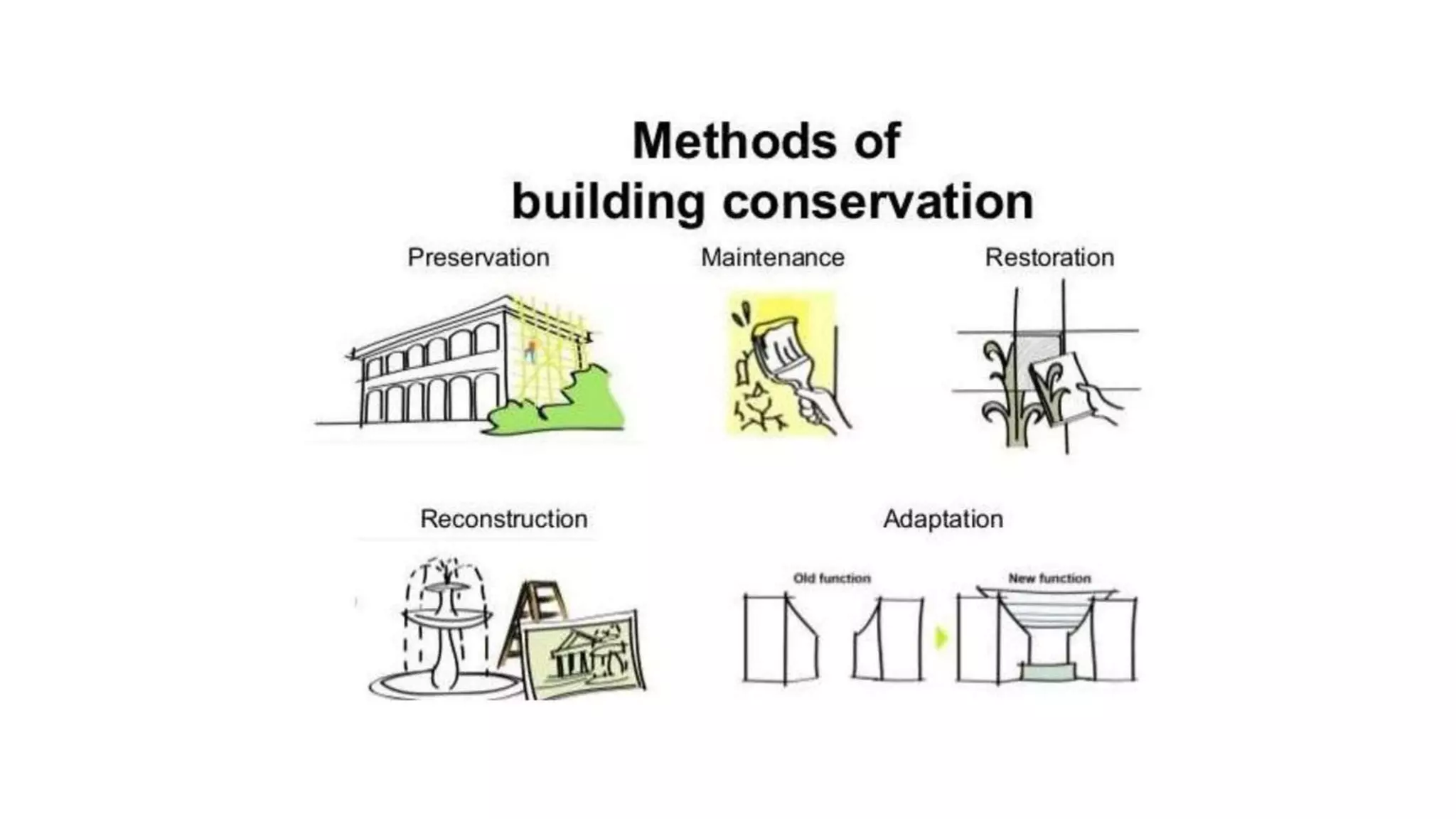 ARCHITECTURE CONSERVATION for history.pptx