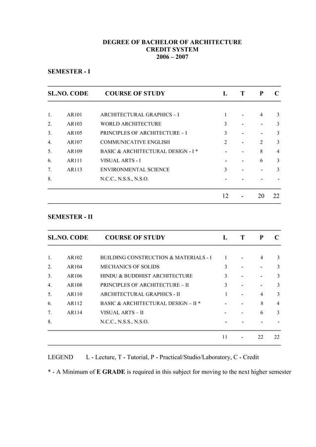 Architecture curriculum | PDF | Secondary Education | Education