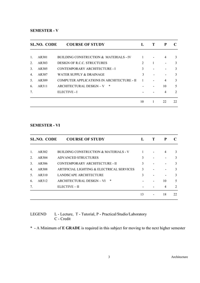 Architecture curriculum | PDF | Secondary Education | Education