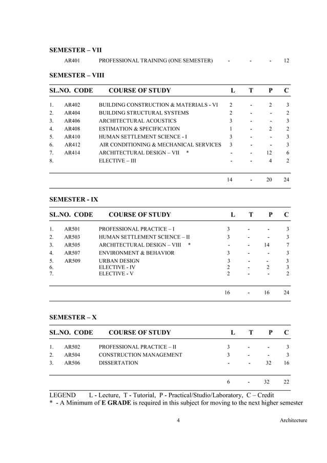 Architecture curriculum | PDF | Secondary Education | Education