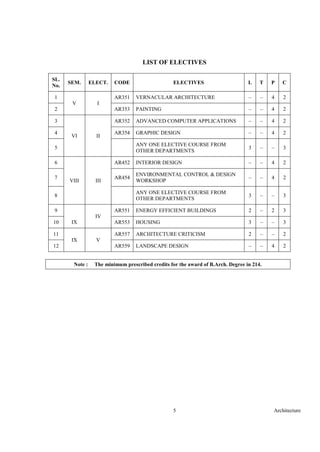 Architecture curriculum | PDF | Secondary Education | Education