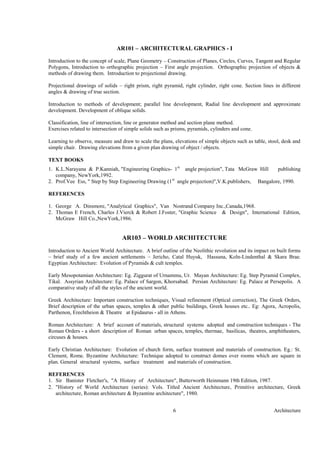 Architecture curriculum | PDF | Secondary Education | Education