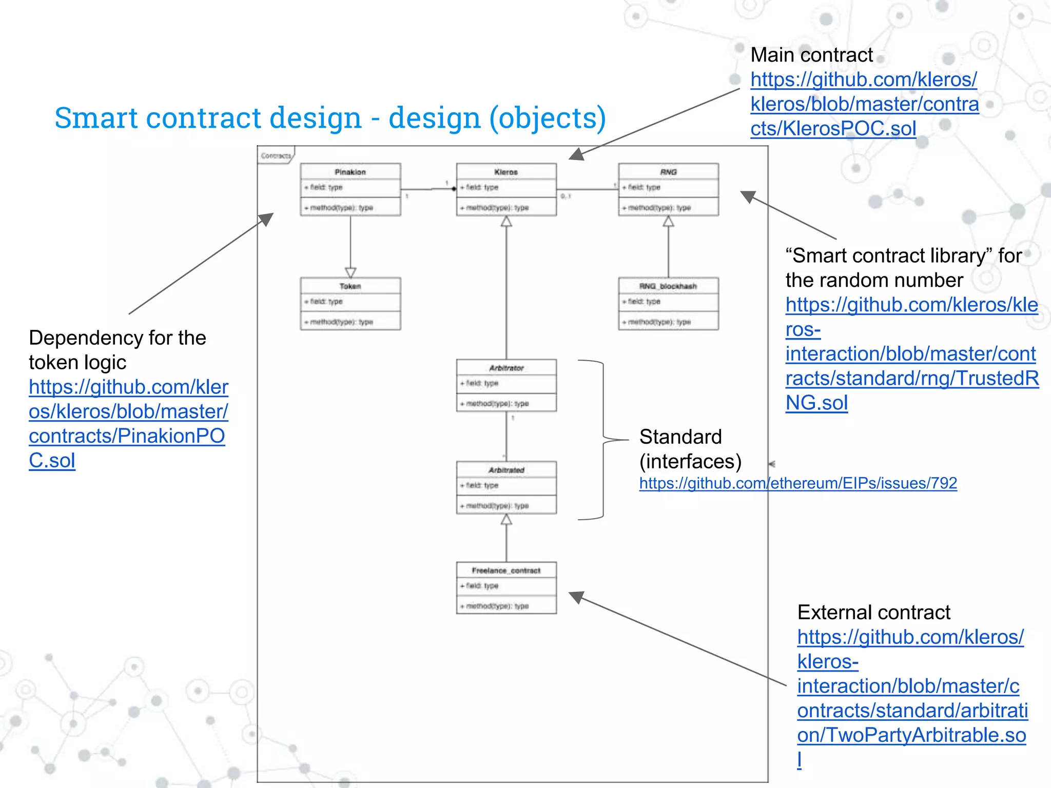 Architecture ethereum dapp | PPT