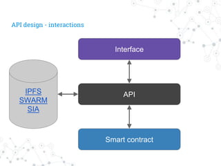 Architecture ethereum dapp | PPTX