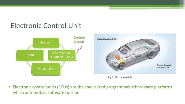 Architecture & data acquisition by embedded systems in automobiles seminar ppt | PPTX