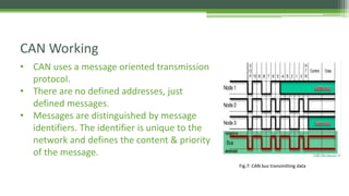 Architecture & data acquisition by embedded systems in automobiles seminar ppt | PPT