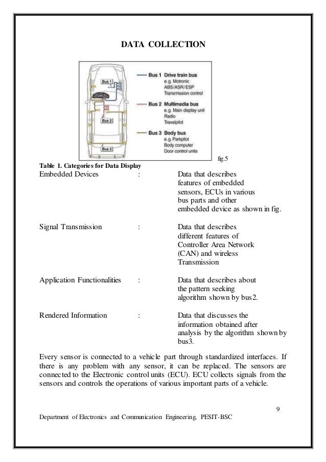 Architecture & data acquisition by embedded systems in automobiles se…