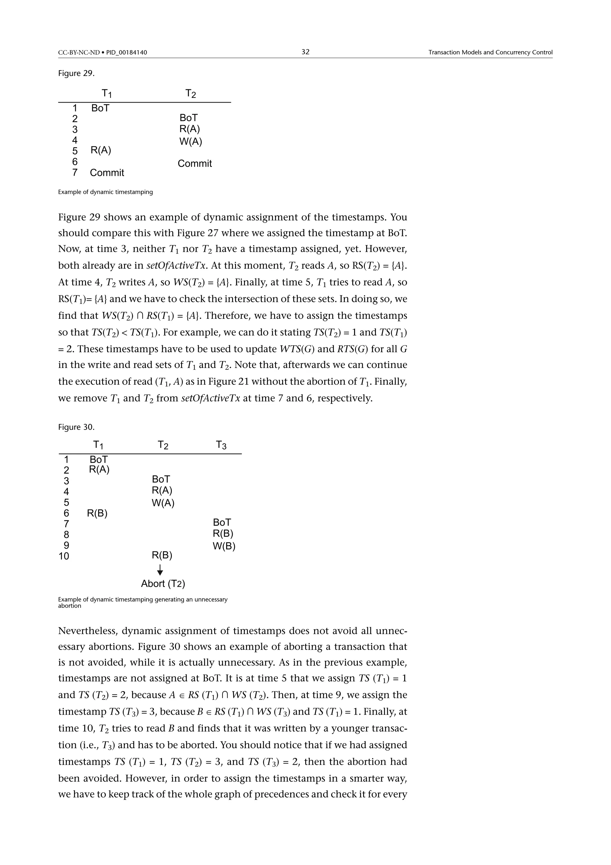 Architecture Database_Unit5_Transaction Models and Concurrency Control.pdf
