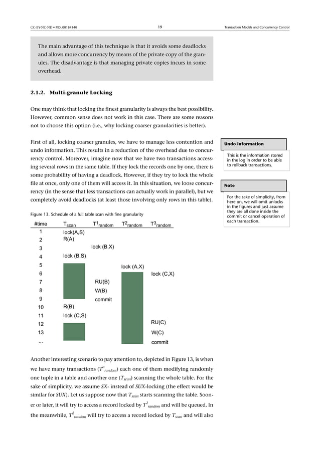 Architecture Database_Unit5_Transaction Models and Concurrency Control.pdf