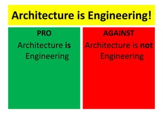 Architecture Debates مناظرات معمارية | PDF