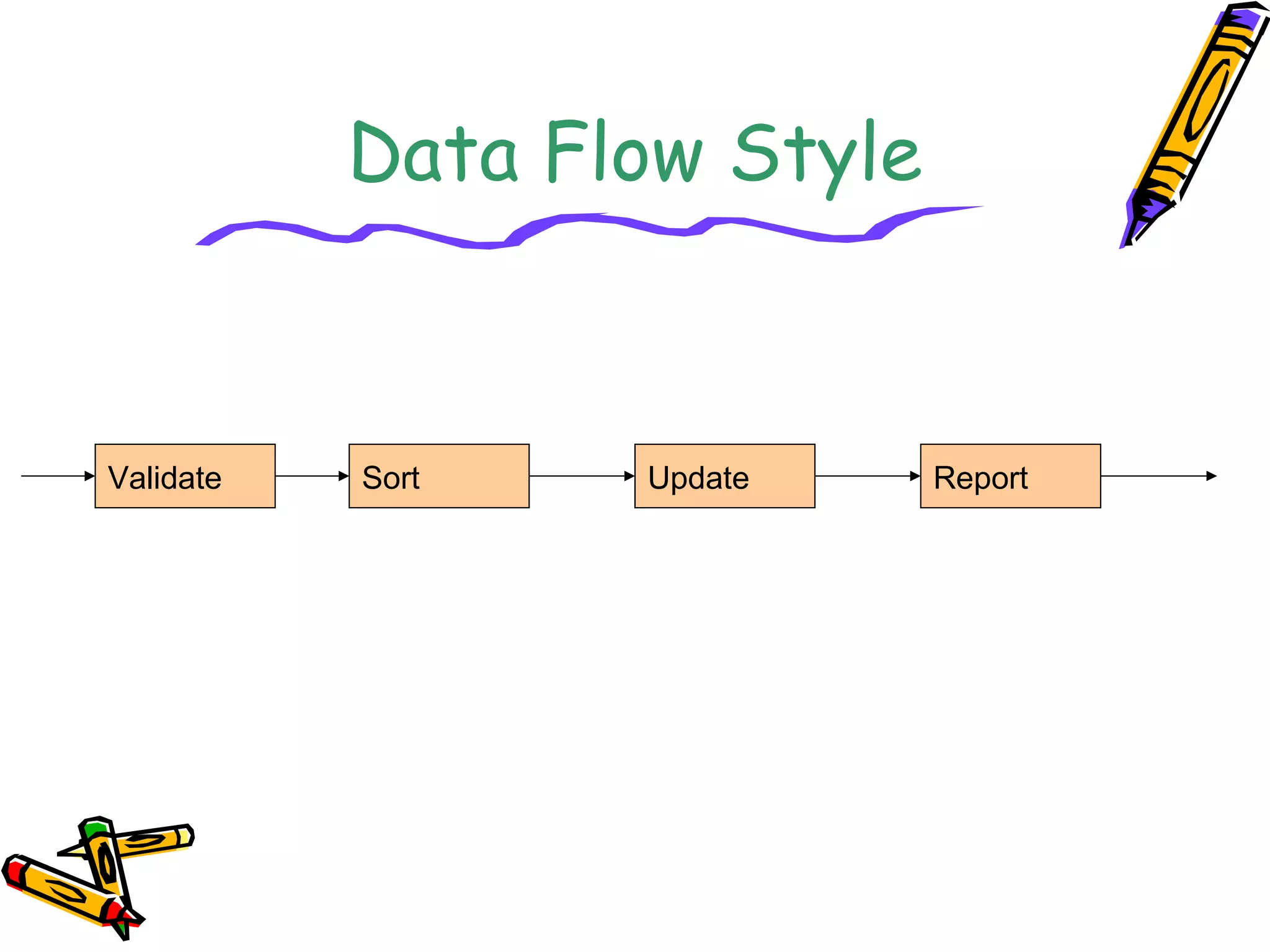 Architecture design in software engineering | PPT