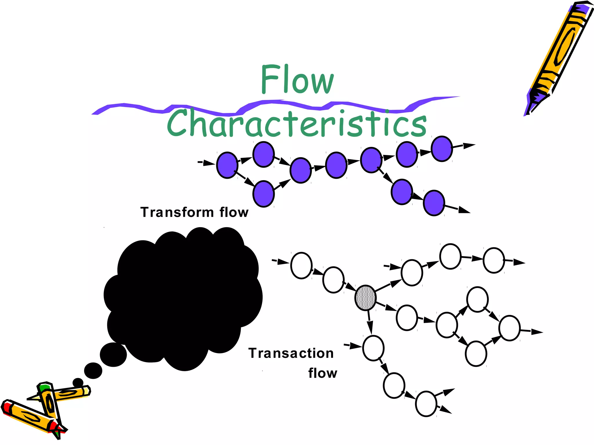 Architecture design in software engineering | PPT