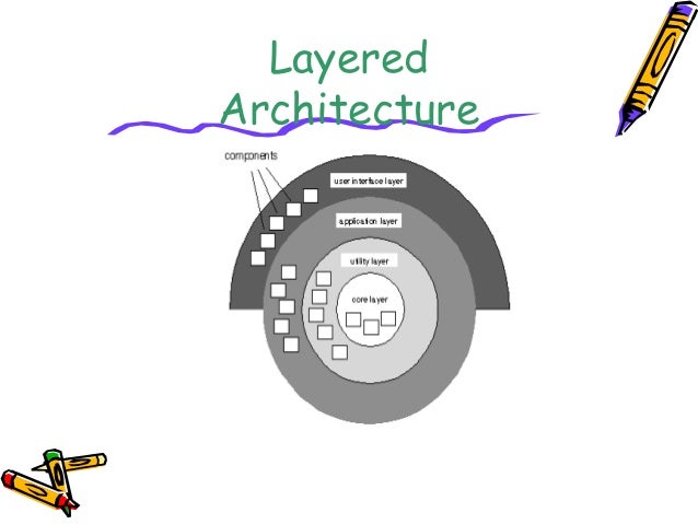 Architecture design in software engineering