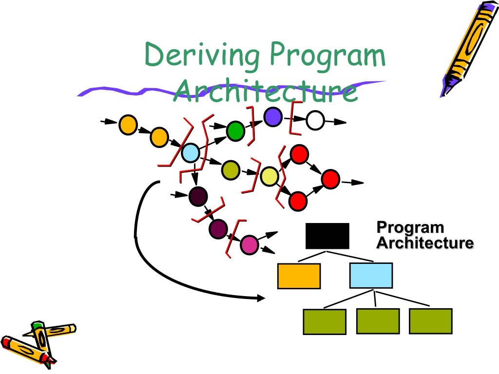 Architecture design in software engineering