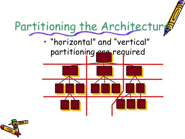 Architecture design in software engineering