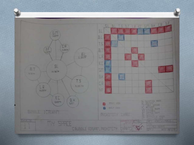 Architecture design | PPT