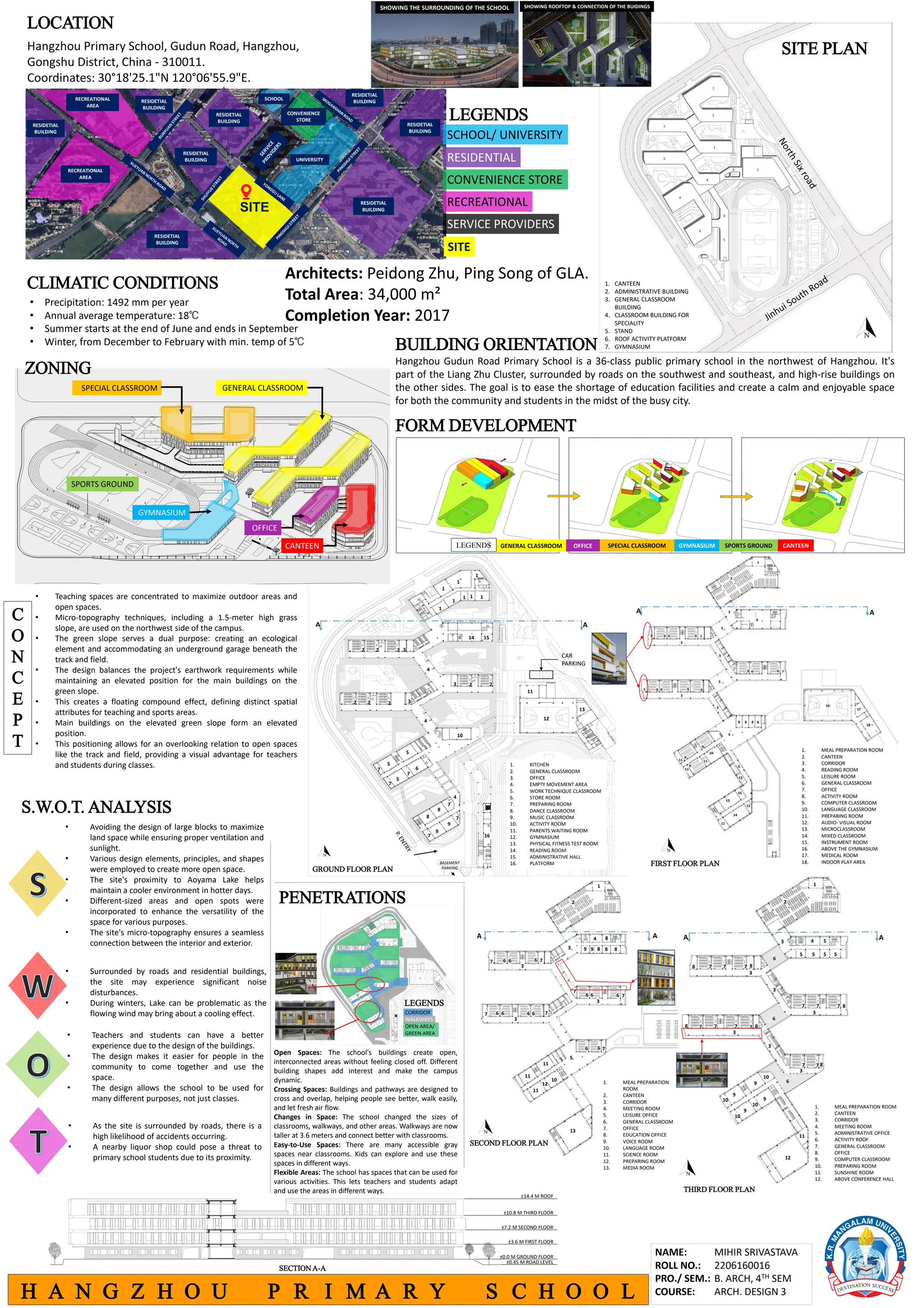 ARCHITECTURE DESIGN FINAL PORTFOLIO_KR MANGALAM UNIVERSITY | PDF