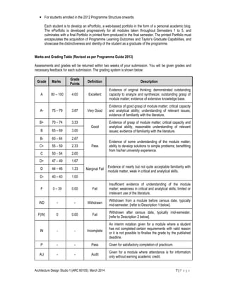 Architecture design studio 1 (arc 60105) module outline (march 2014) | PDF