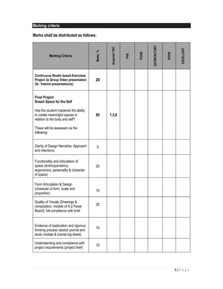 Architecture design studio 1 project 3 brief march 2015 | PDF