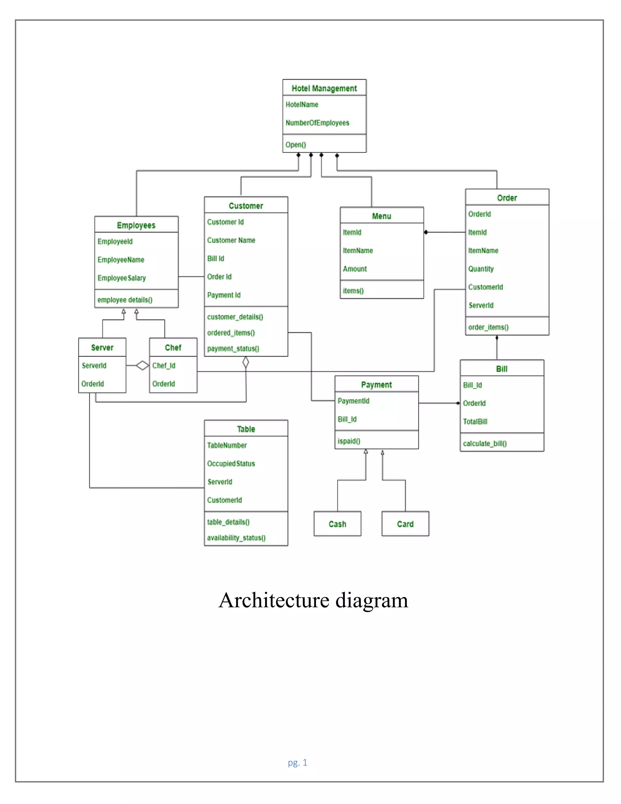 Architecture diagram.pdf