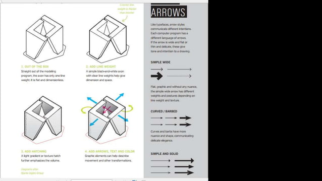 Architecture diagramming | PPT